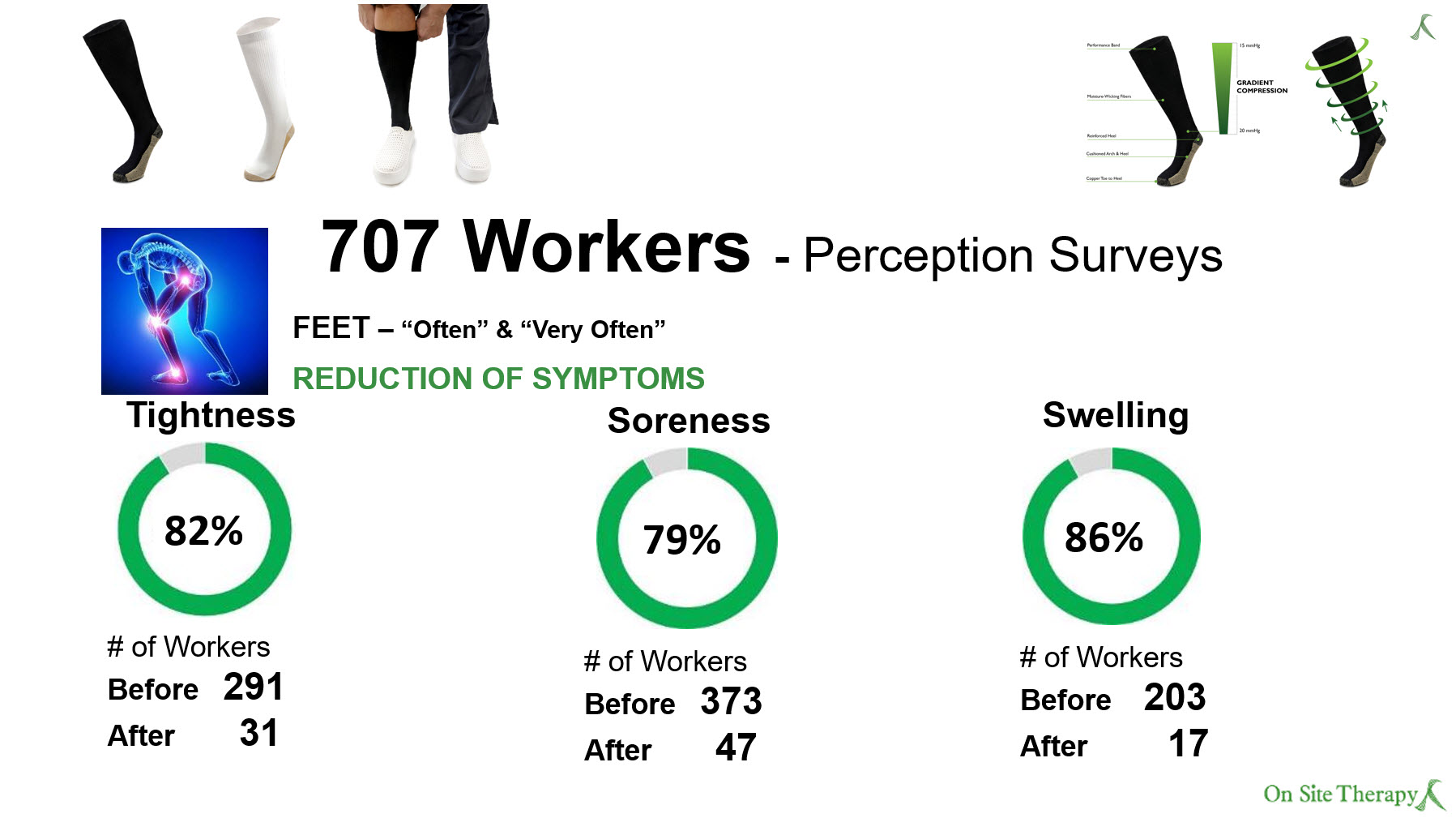 October – National Ergonomics Month | On Site Therapy Tallahassee